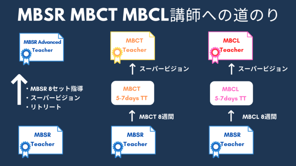 MBSR_MBCT_MBCL | International Mindfulness Center JAPAN