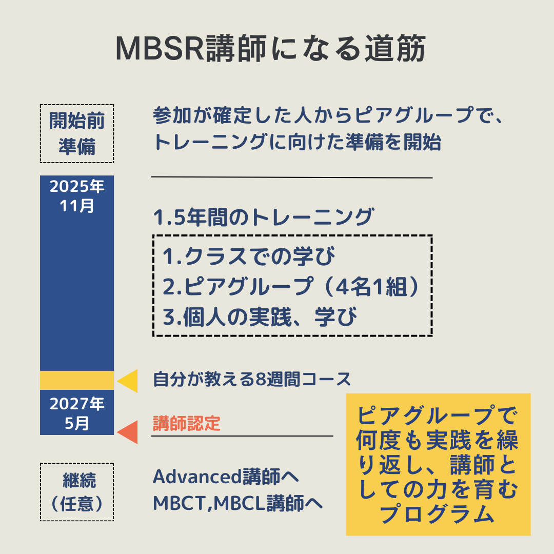 MBSR 講師養成 2025年秋（第6期） | International Mindfulness Center JAPAN
