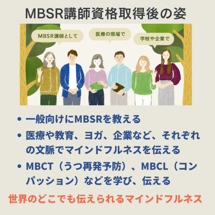 MBSR 講師養成 2025年秋（第6期） | International Mindfulness Center JAPAN